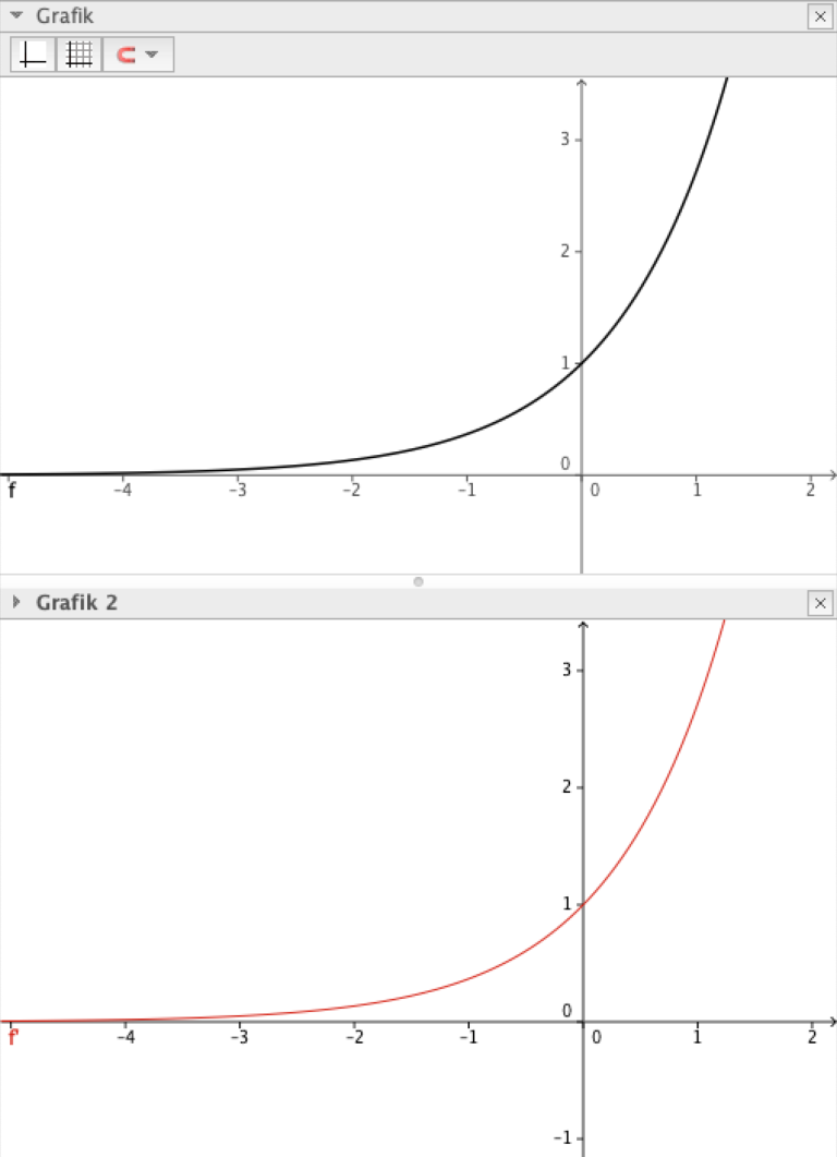 jomo.org | Funktion und Ableitung: Zusammenhang der Funktionsterme und ...