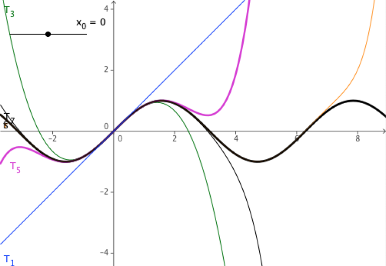 jomo.org | Taylorreihen und Taylorpolynome